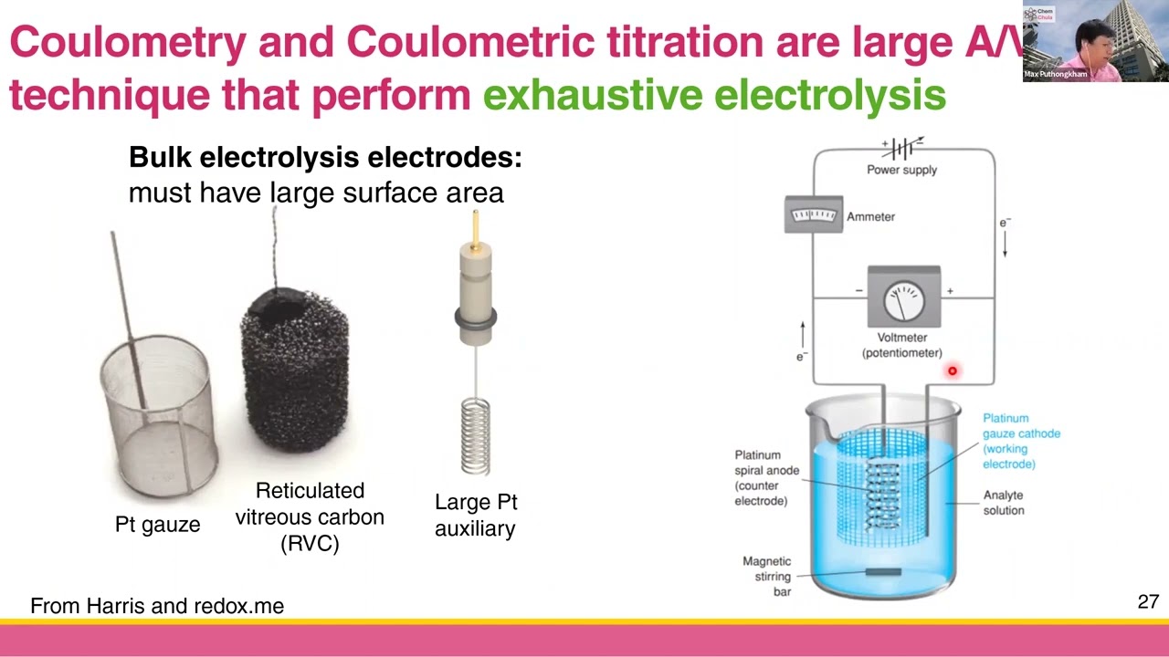 [Ch 3.3a] Coulometric Titration - YouTube