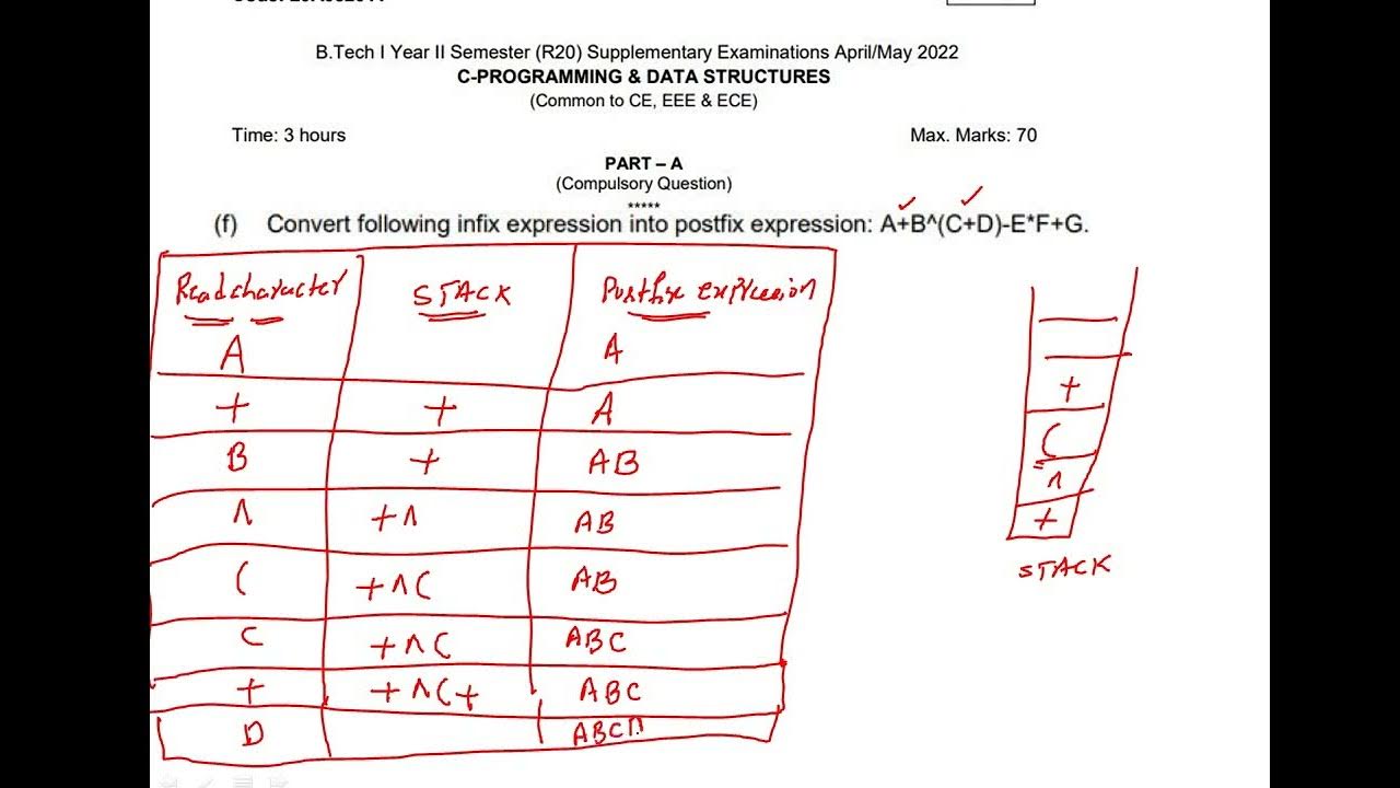 convert infix expression into postfix expression using stack: A + B ...