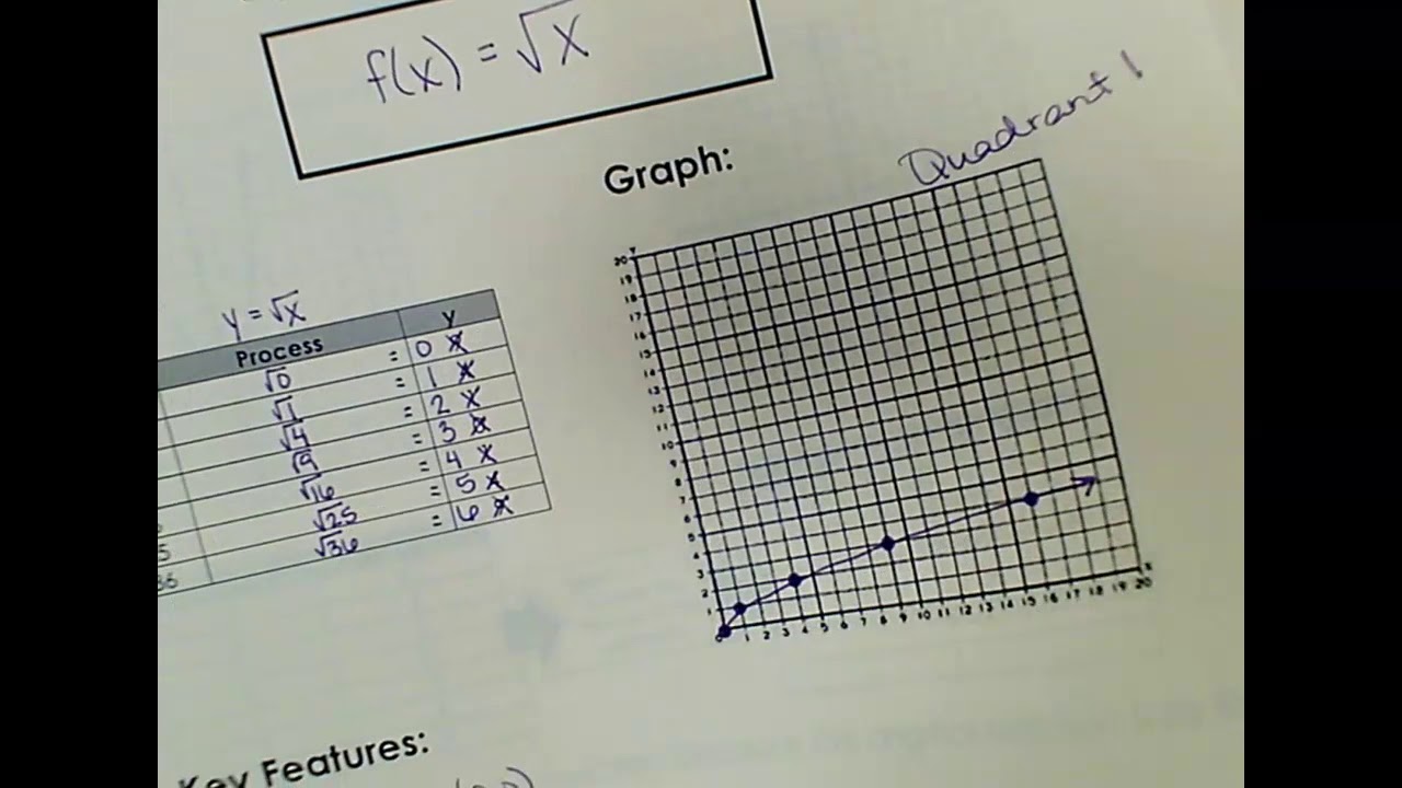 Square Root Parent Function YouTube square-root-parent-function-youtube