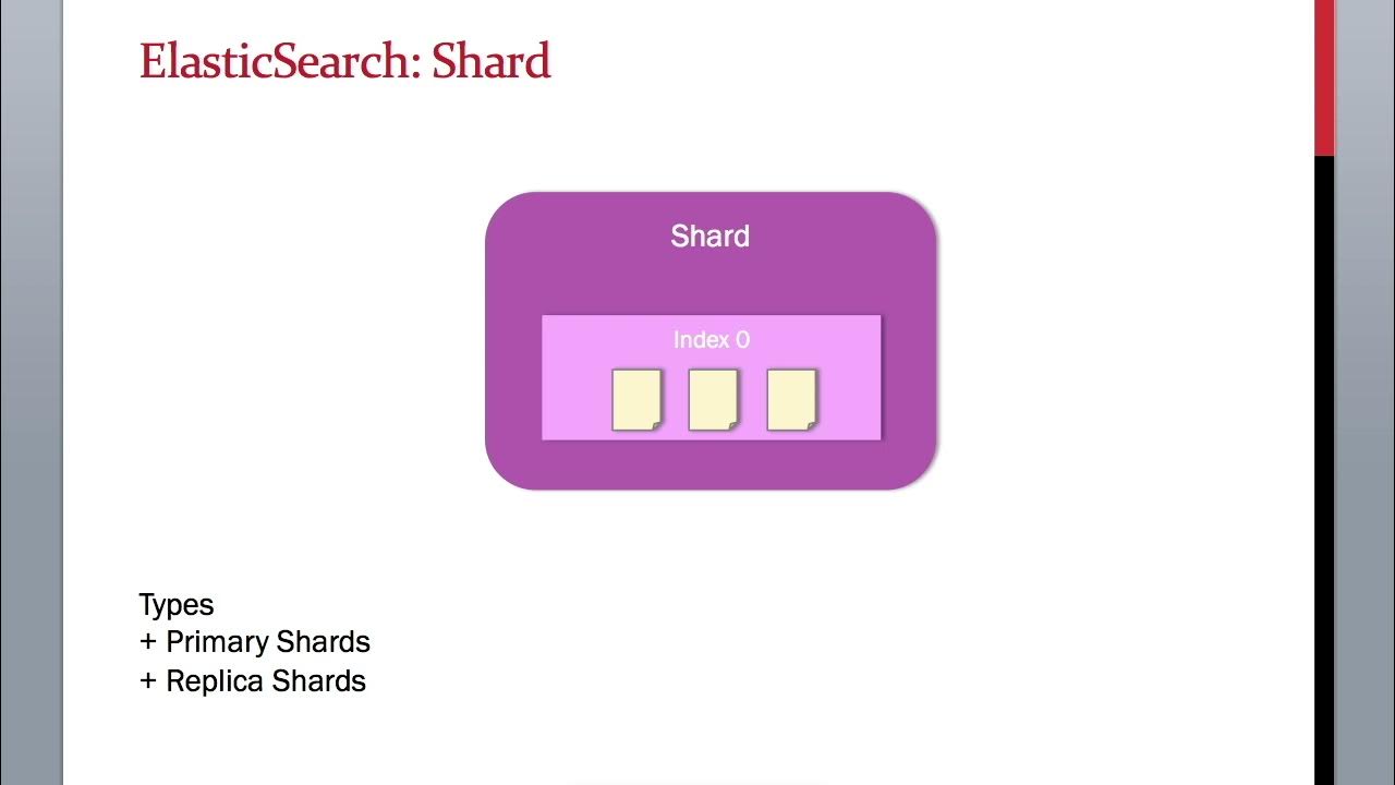 35 Elasticsearch Training What Is A Shard In Elasticsearch Youtube