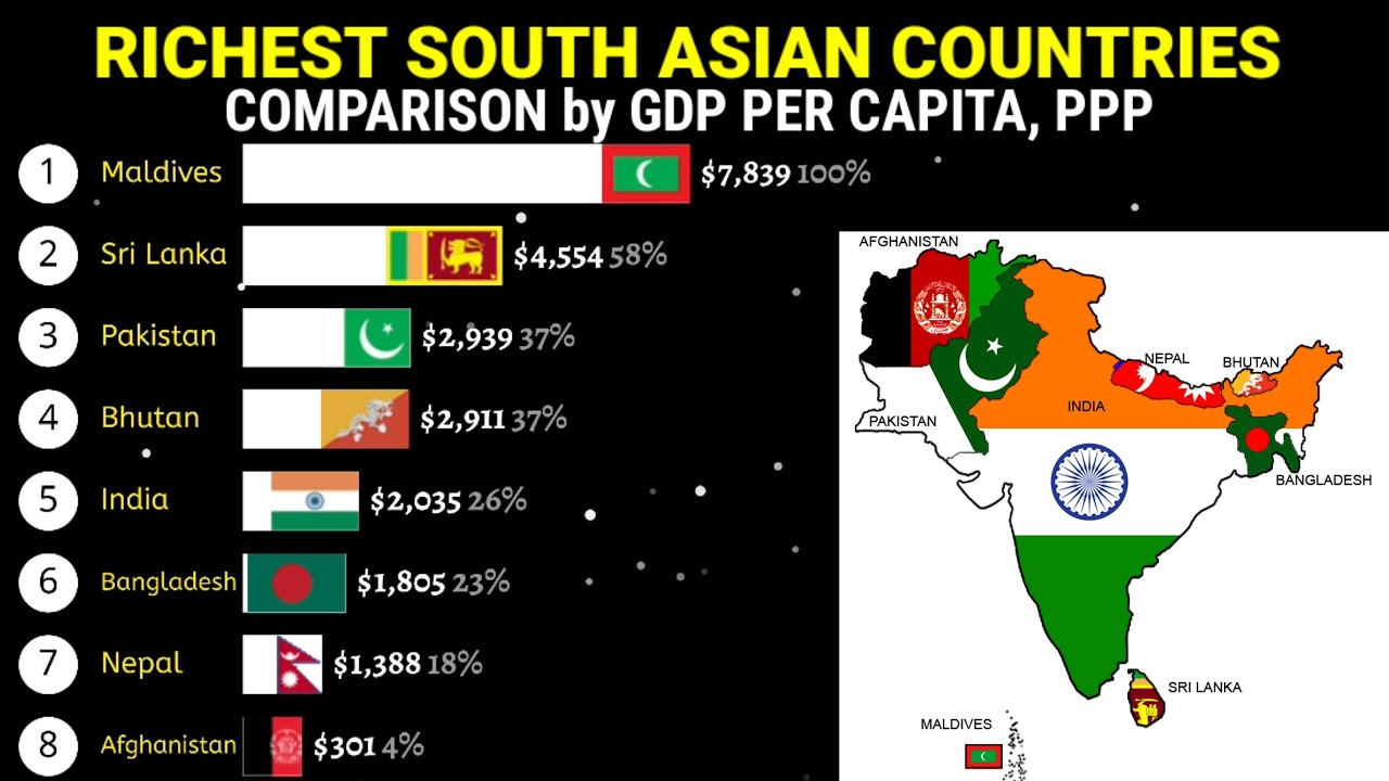 Rising South Asian Economies By Gdp Per Capita Ppp 1980 2028 Youtube