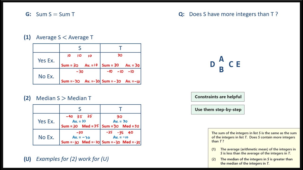 GMATPrep The Sum Of The Integers In List S YouTube GMATPrep The Sum Of The Integers In List S YouTube