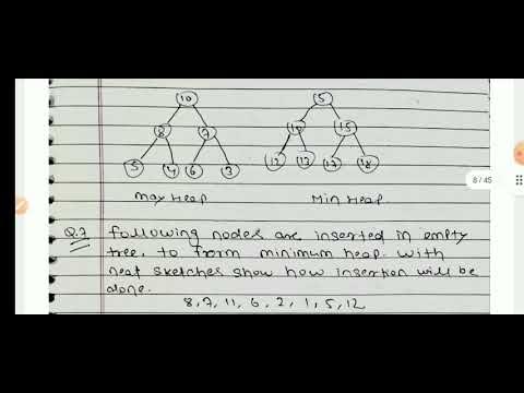 Analysis Design Of Algorithm important questions | ADA RGPV BTech 4th Semester important ...