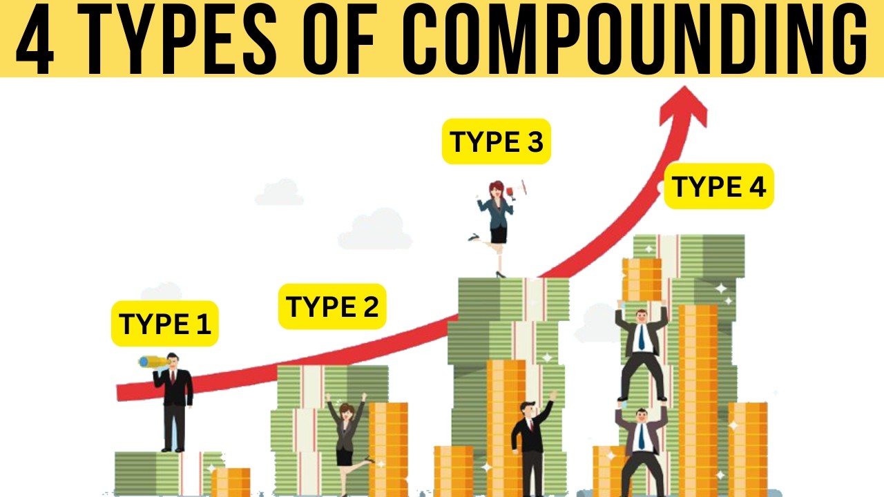 4 TYPES OF COMPOUNDING| THE Best Effective WayS to Compound Your ...