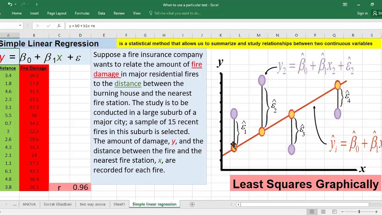Regression Analysis Excel Simple Linear Regression And Correlation In Excel Explained Youtube
