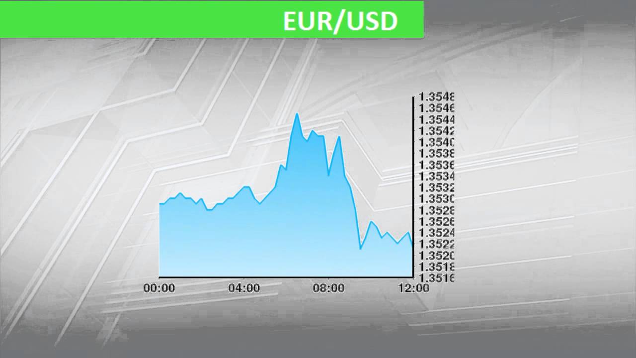 Markets4you - Daily Forex News & Analysis - 21/07/14 - YouTube