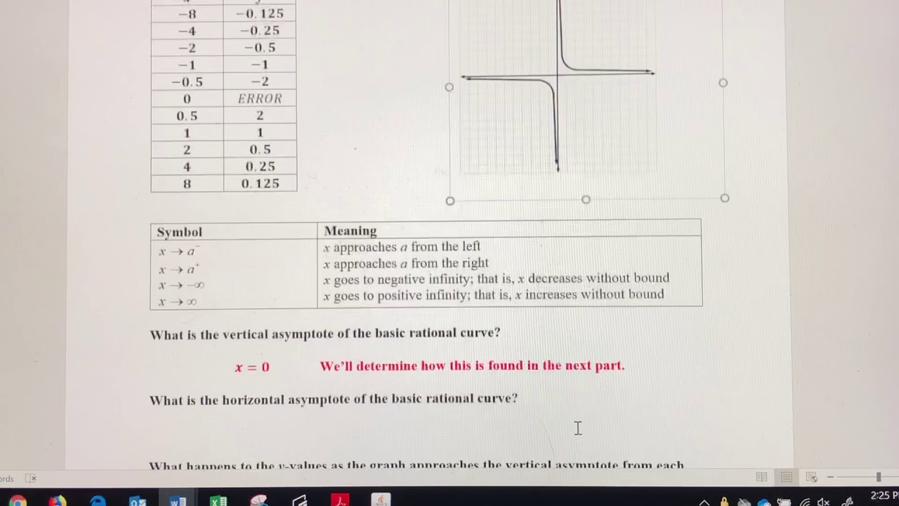 Graphing Rational Functions - the Parent Function - YouTube