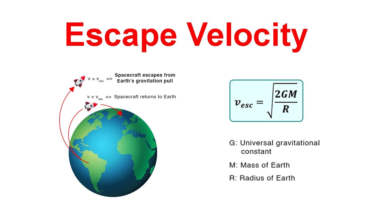 What Is Escape Velocity and How To Derive It YouTube