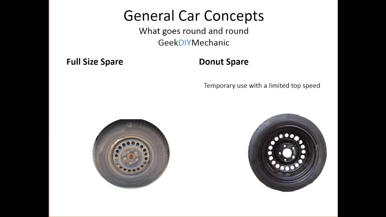 What Goes Round And Round - Wheels and Tires - YouTube