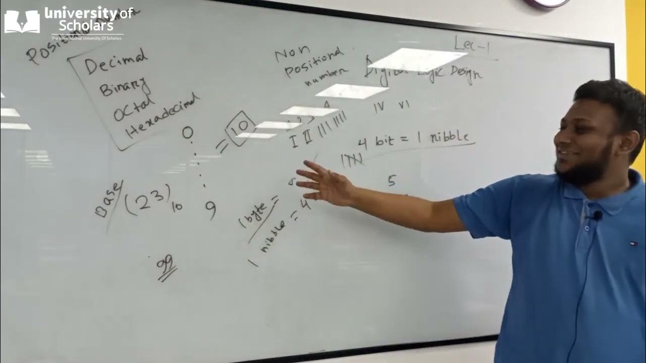 Digital Logic Design | Lecture-04 | CSE | RBS | University of Scholars - YouTube