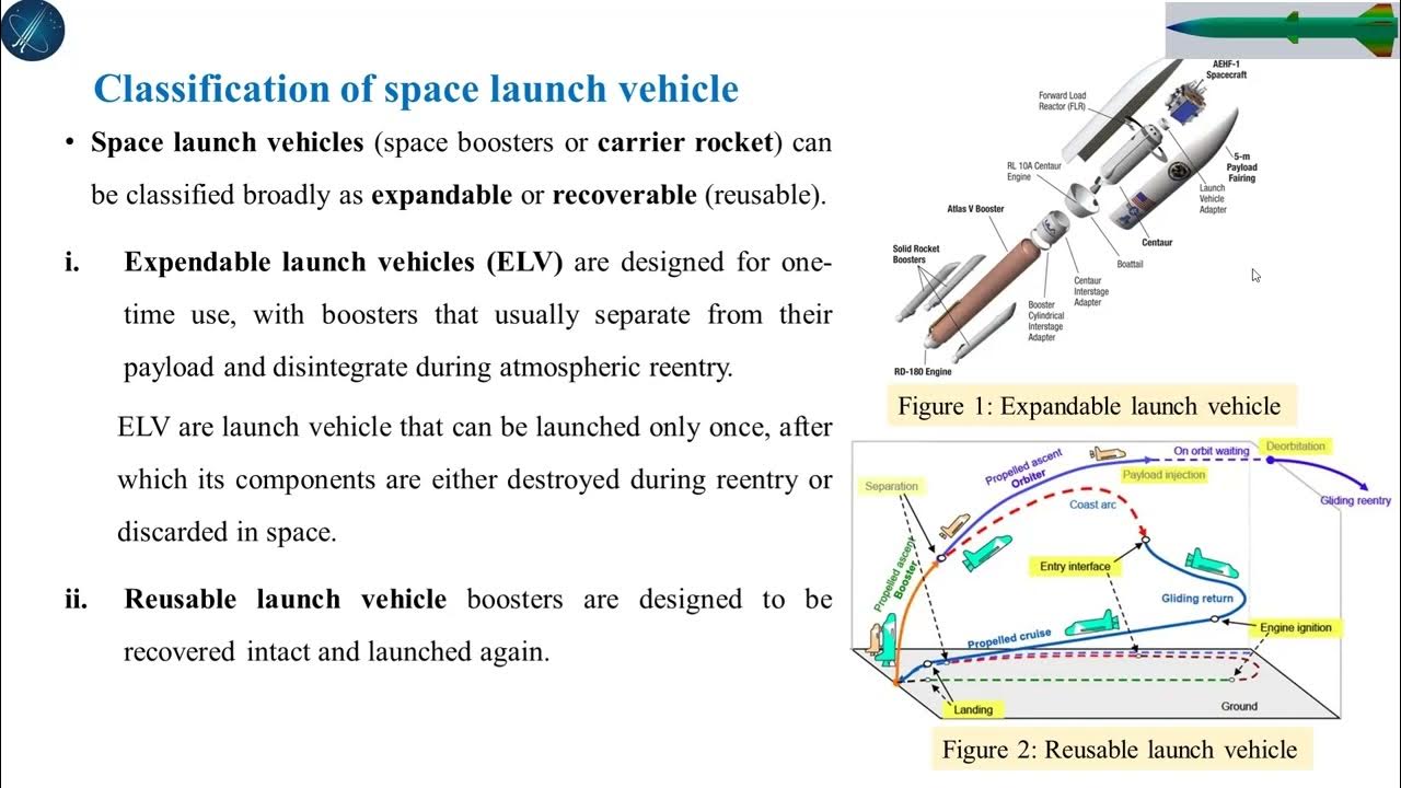 Multistage rockets - YouTube