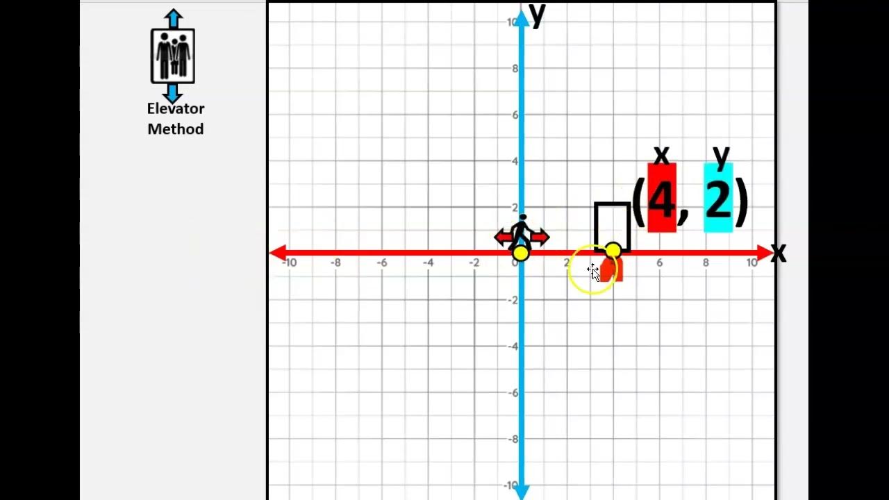Plot (4, 2) Tron Elevator - YouTube