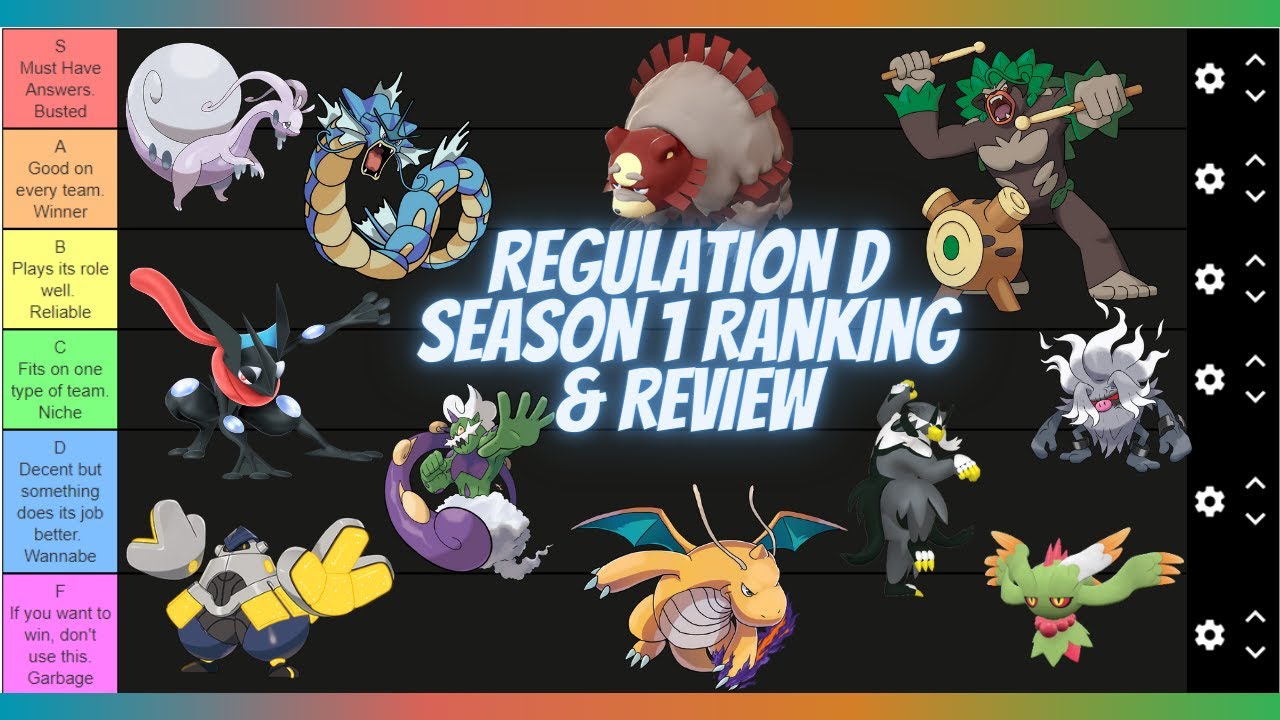 Regulation D Season 1 RANKING/REVIEW (Pokemon Scarlet & Violet: VGC ...