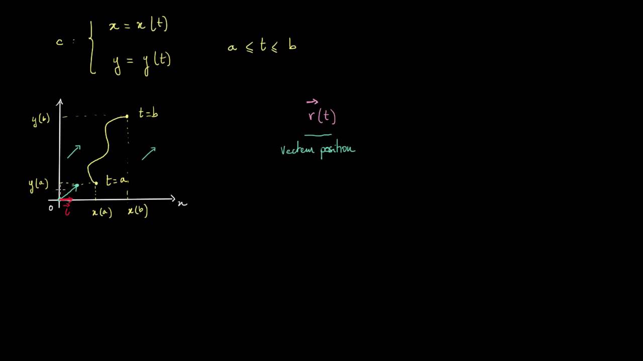 Fonction vectorielle de position - YouTube