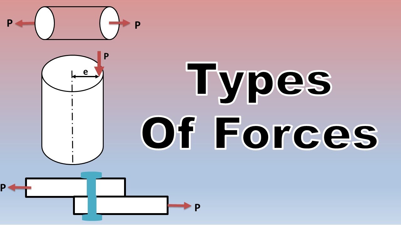 2.1 Types Of Forces In Hindi | SOM | Diploma | MSBTE | - YouTube