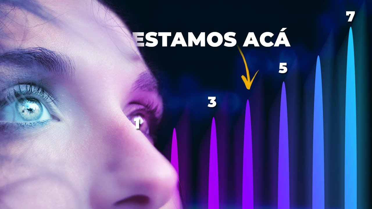 ¿Cuántos Niveles de AI Existen? (10 niveles de IA explicado) - YouTube