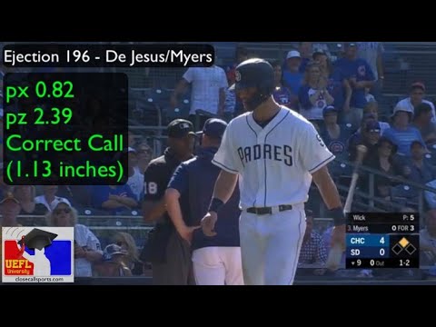 Ejection 196 - Umpire Ramon De Jesus Ejects Wil Myers - YouTube