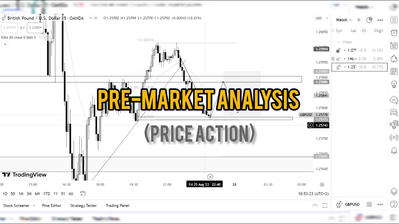 Pre-Market analysis (EURUSD, USDJPY, GBPUSD) - YouTube