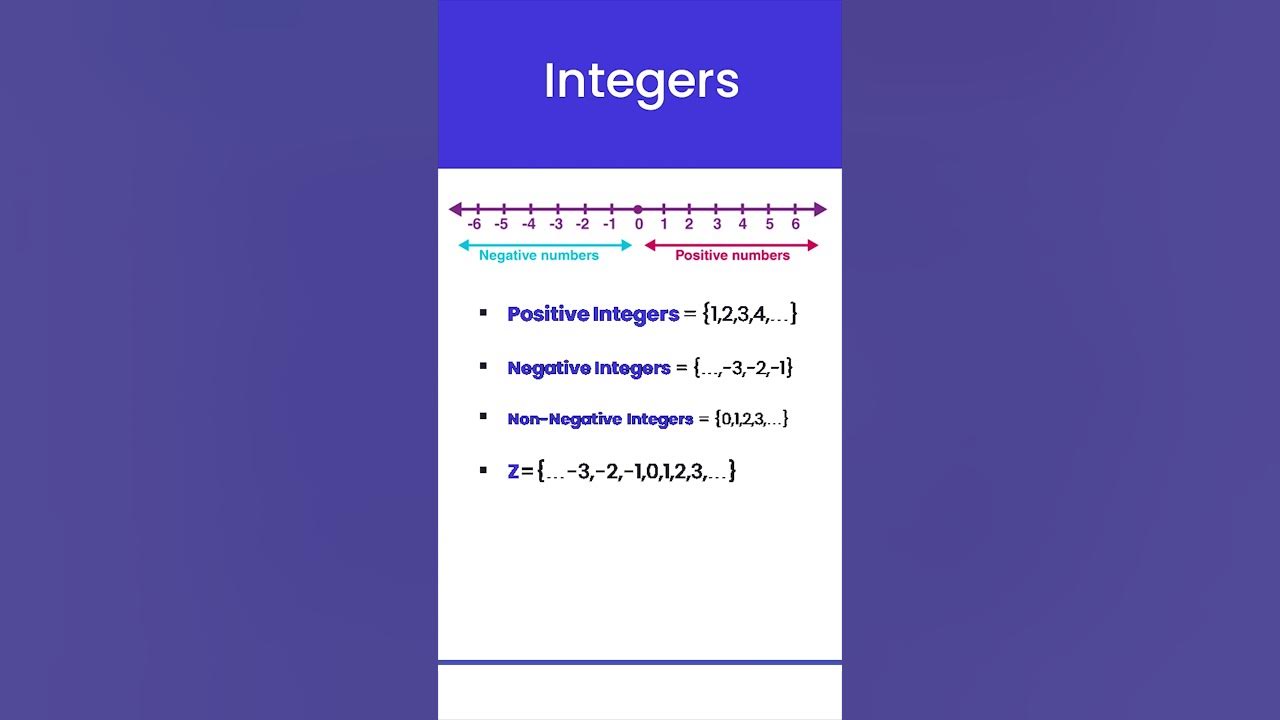 What are Integers? #math #mathematics #maths #numbers #integers # ...