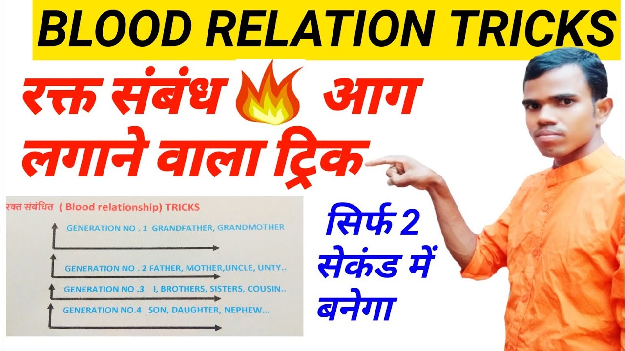 Blood Relation | blood relation Questions | Blood Relation Reasoning ...