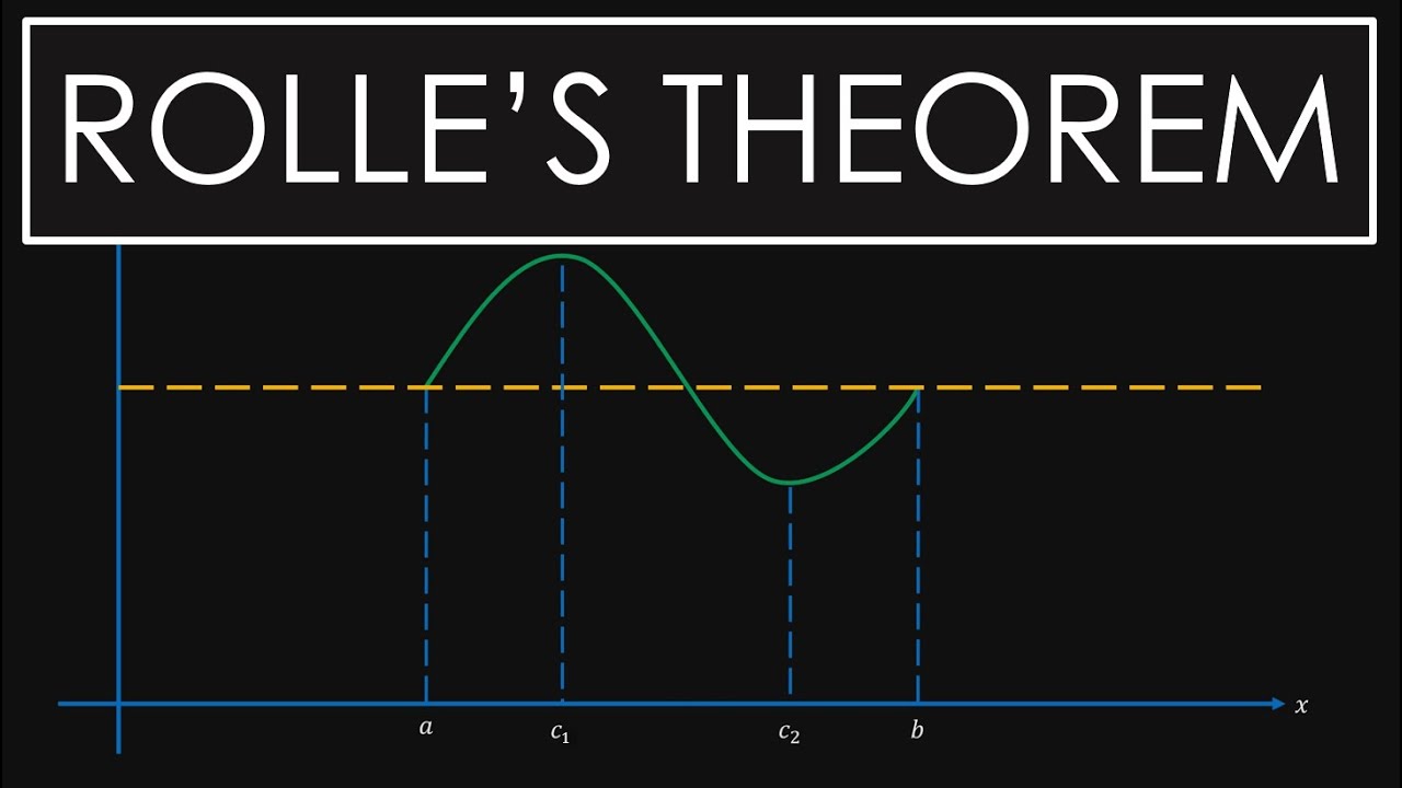 Calculus - Rolle's Theorem: Explanation and Proof - YouTube