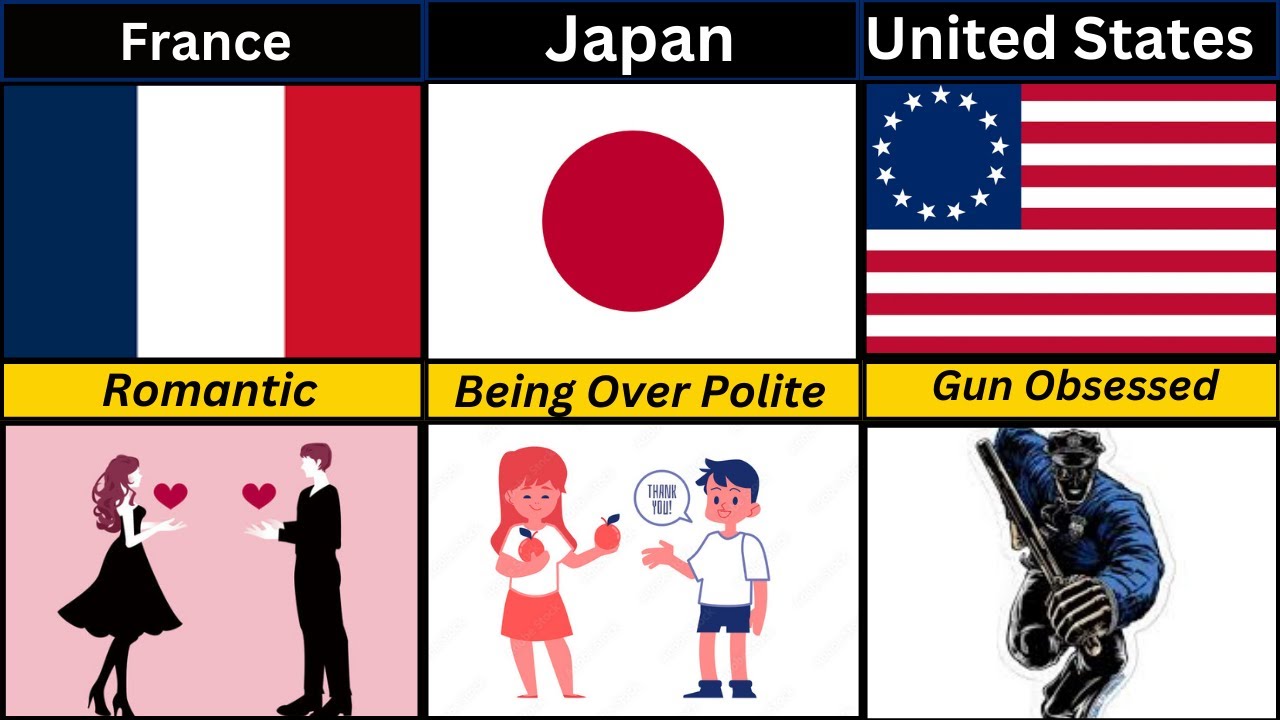 Stereotypes from Different Countries - YouTube