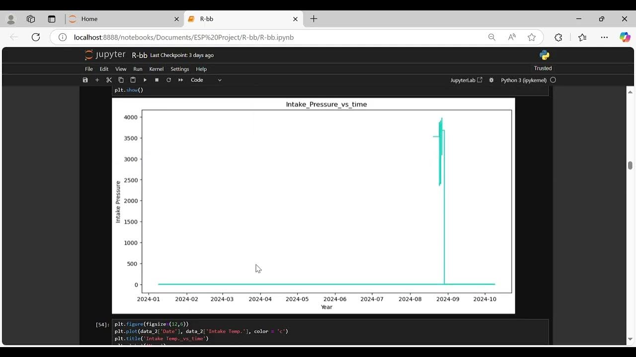 Aladmo Solutions Hub Walkthrough – (ESP) Failure Prediction Using Artificial Neural Networks ...