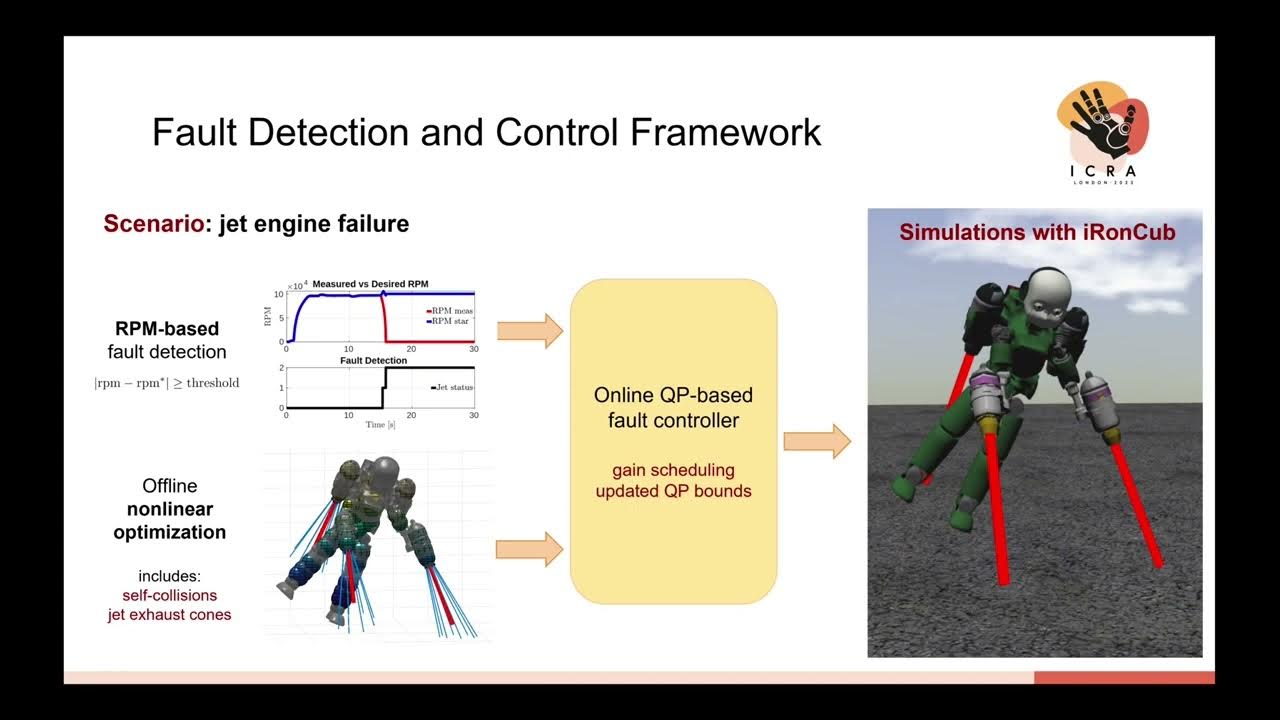 Failure Detection and Fault Tolerant Control of a Jet-Powered Flying Humanoid Robot - YouTube