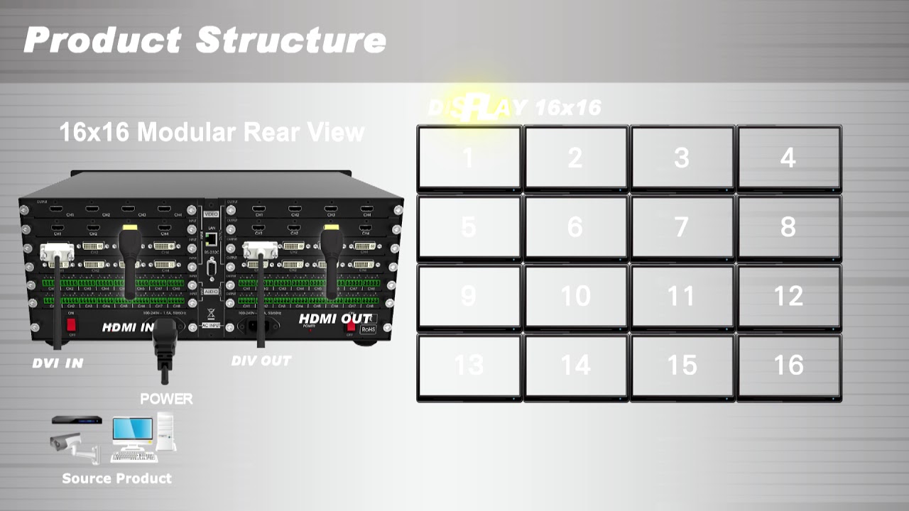 Modular Matrix Router - YouTube