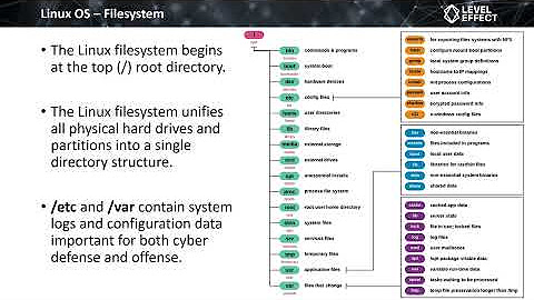 IT Fundamentals - Module 2 - Linux Operating System - YouTube