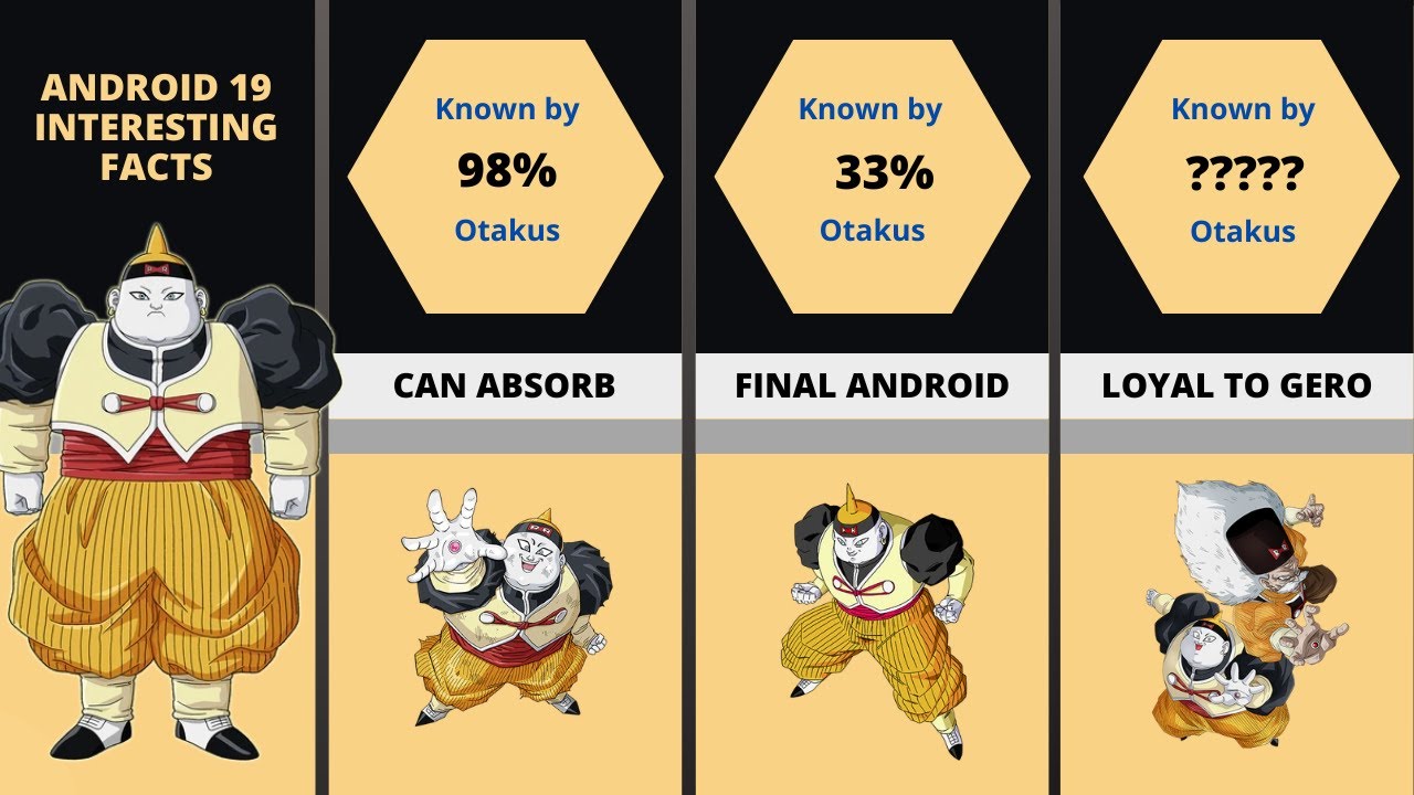 The Forgotten Cyborg Android 19 Facts - YouTube