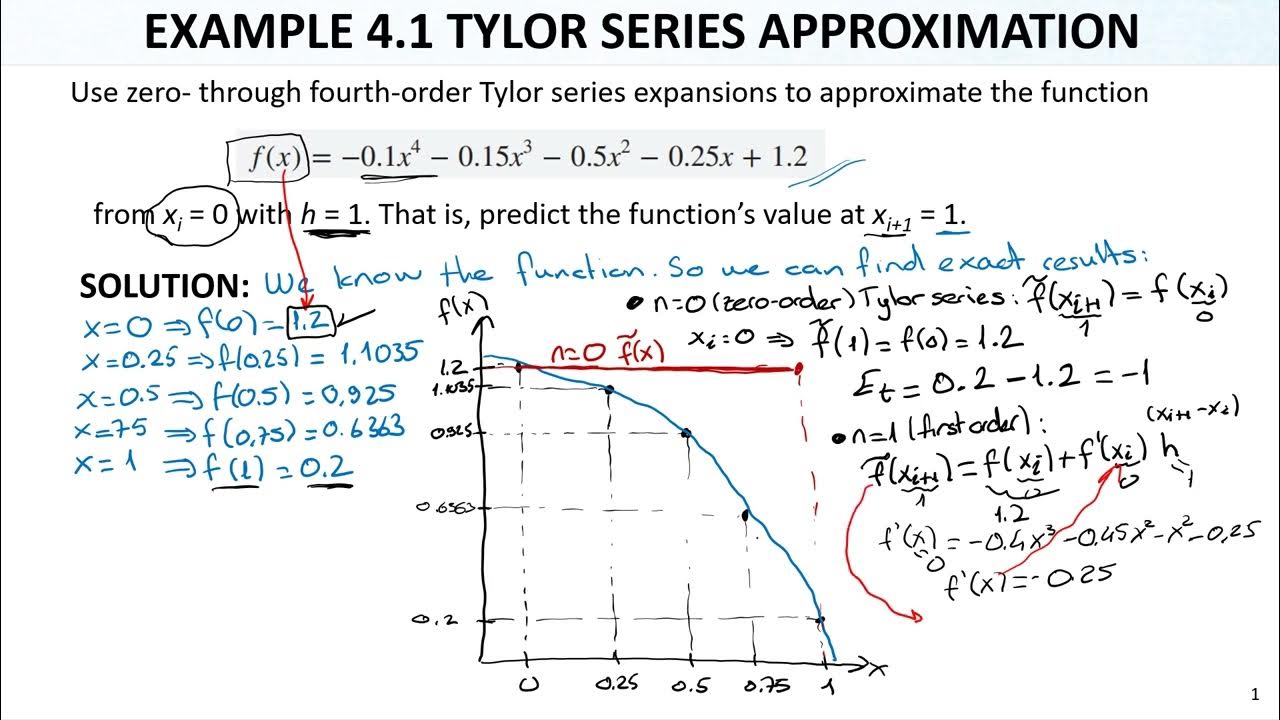 Numerical Methods Lec08 Ch04 Truncation Errors2 Taylor Series Example - YouTube