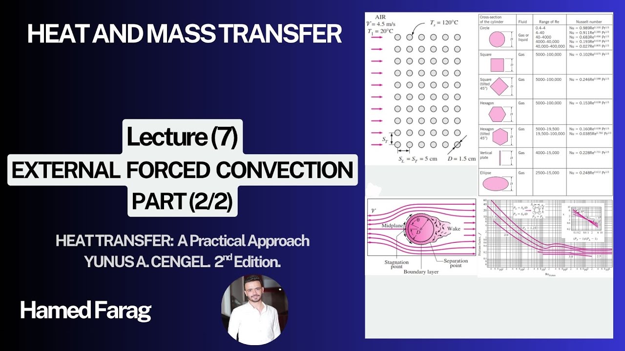 Heat Transfer Lecture (7) - Flow Across Cylinders & Spheres / انتقال ...