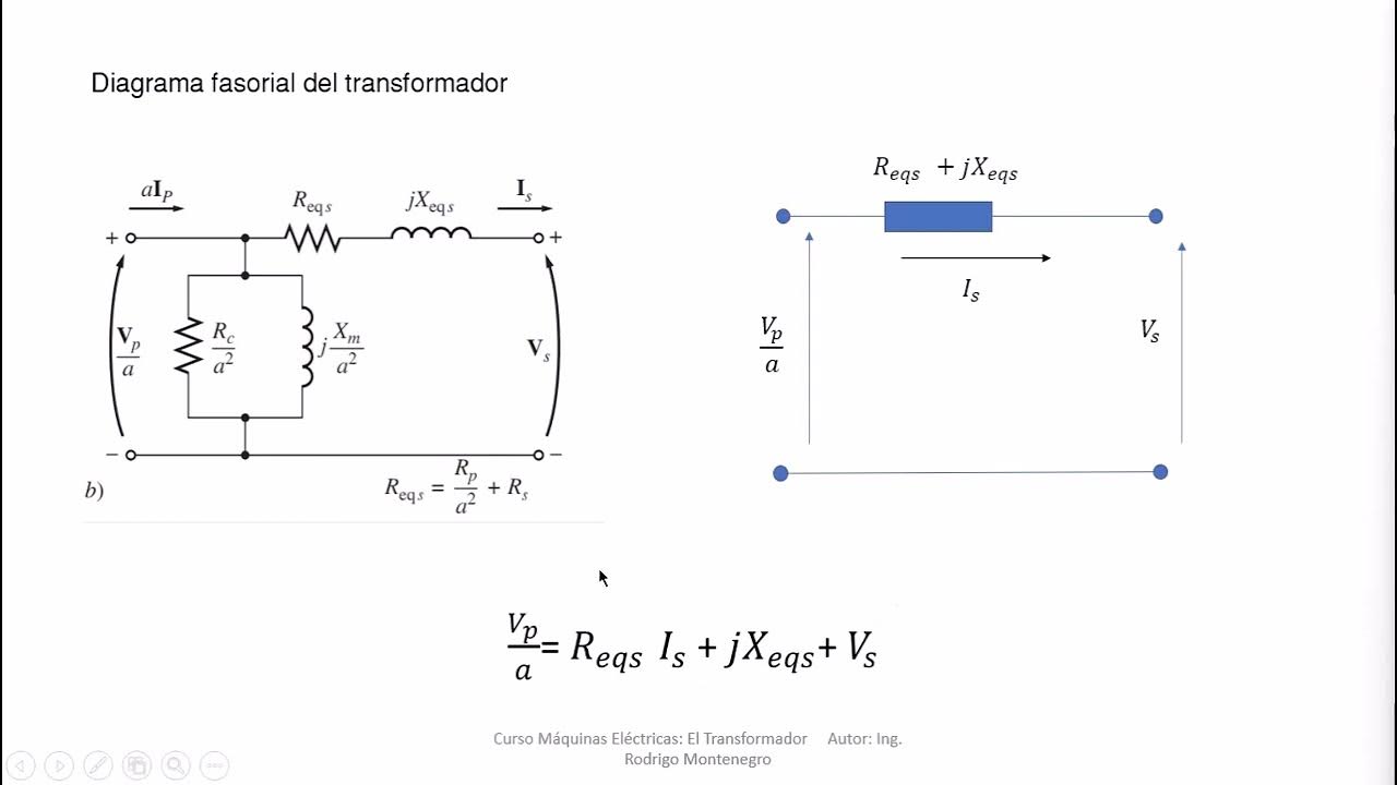 Diagrama Fasorial de los tensiones internas de un Transformador Real - YouTube