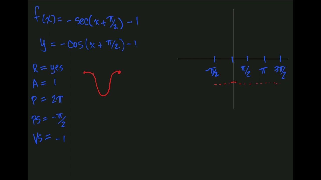Graph of Transformed Secant - YouTube