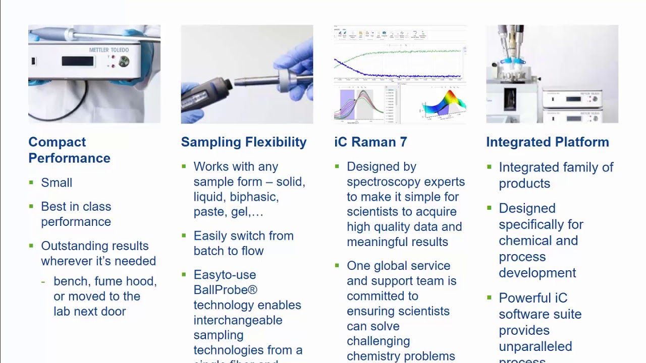 ReactRaman 785 - Technology Update - EN - METTLER TOLEDO - YouTube