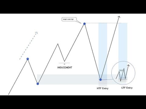 Crash 300 index | DERIV - YouTube