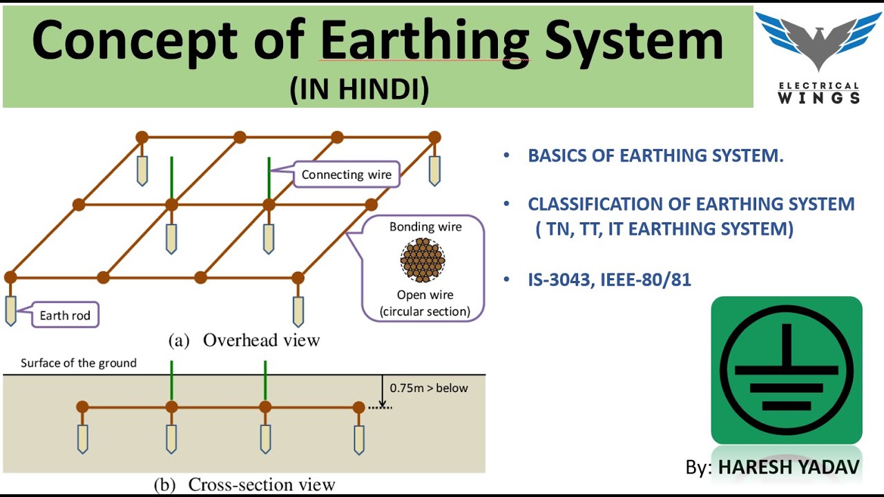 Concept of Earthing System in HINDI ( PART- I ) || IS-3043 || Different ...