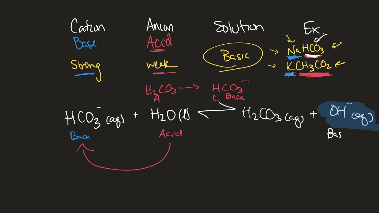 Acidity and Basicity of Salt Solutions - YouTube