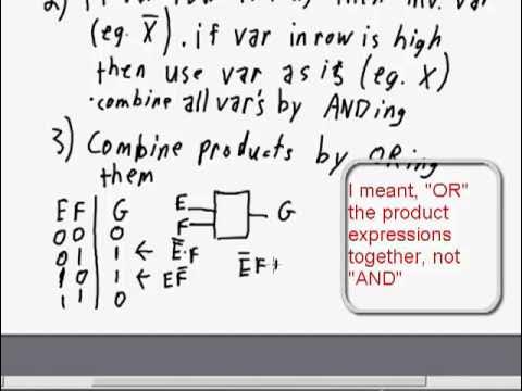Boolean Algebra - Sum of Products Expressions Part 2 of 2 - YouTube