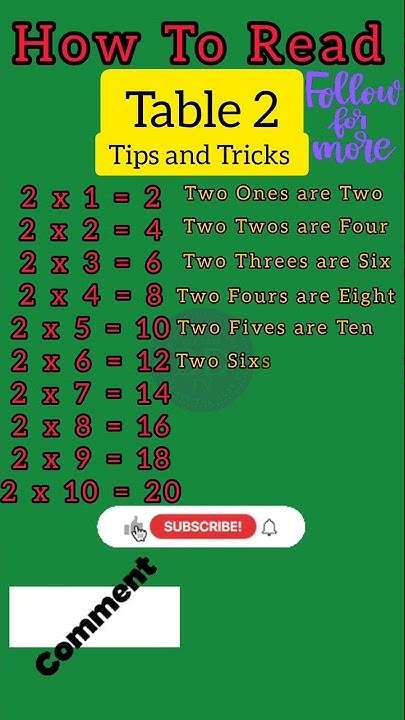 How to Read Tables | Right Way to read Tables | Two Table Reading | Table 2 | Multiplication ...