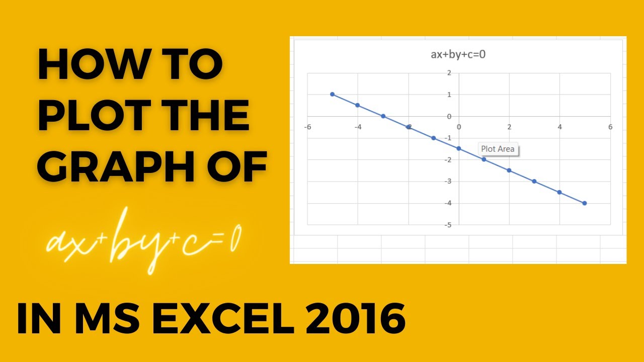 How to plot the Graph of Equation ax + by + c = 0 in MS Excel ...
