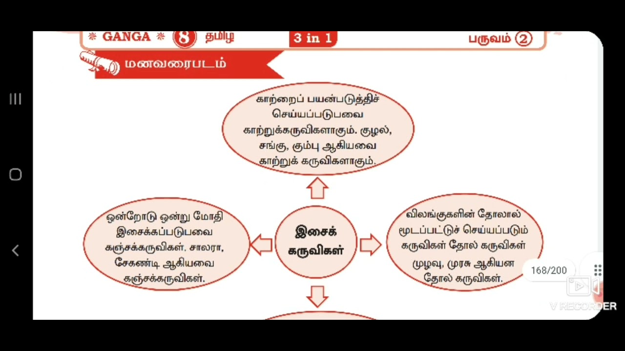 8th Standard- Tamil All lessons -lesson plan //Term -2 - YouTube