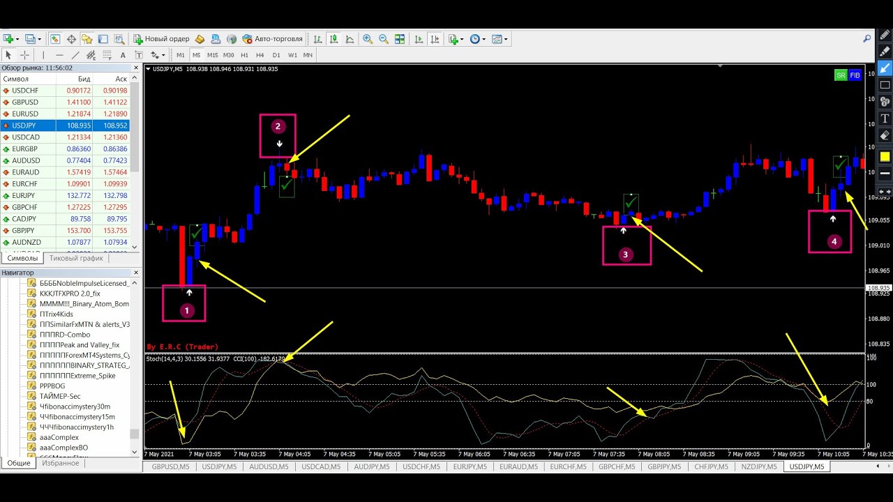 DOWNLOAD indicator for free Mix Binary System+tester - YouTube