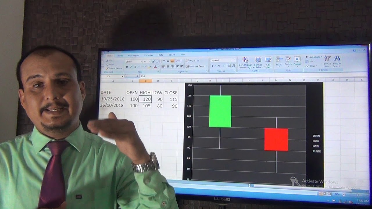 First Step To Technical Analysis Youtube 3006
