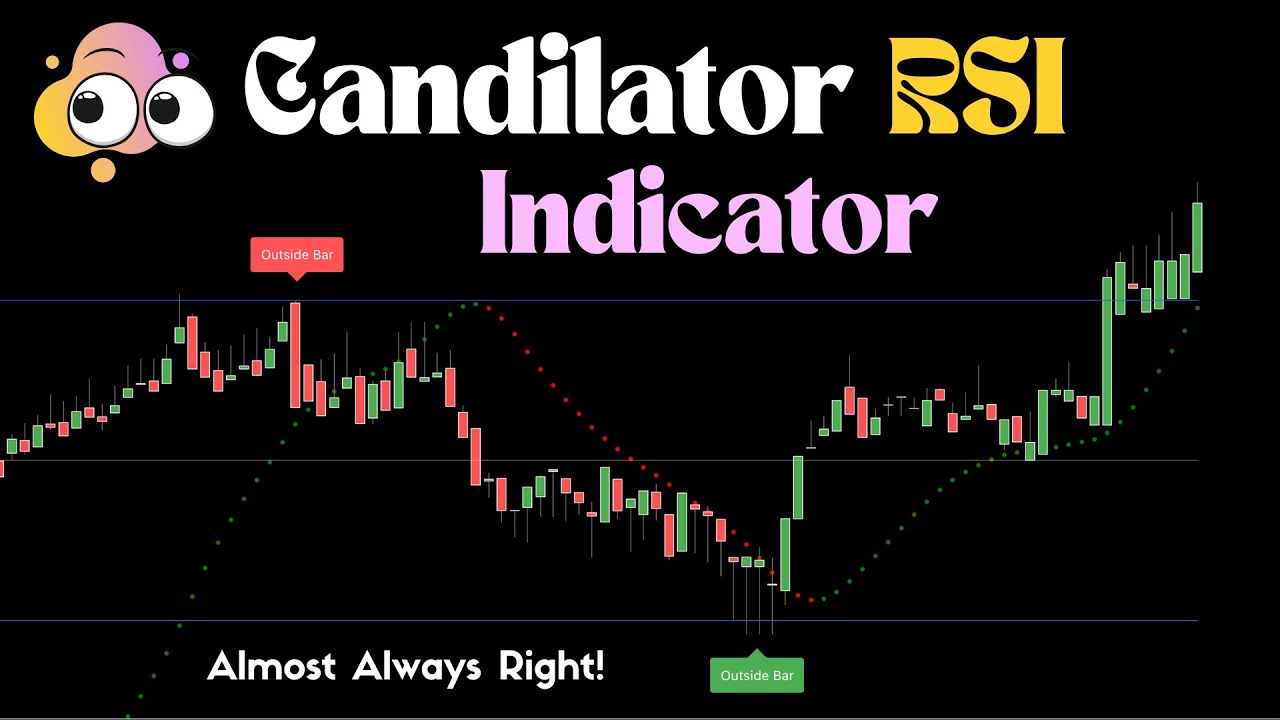 Best SIMPLE RSI TradingView Buy Sell Indicator: Almost Always Right ...