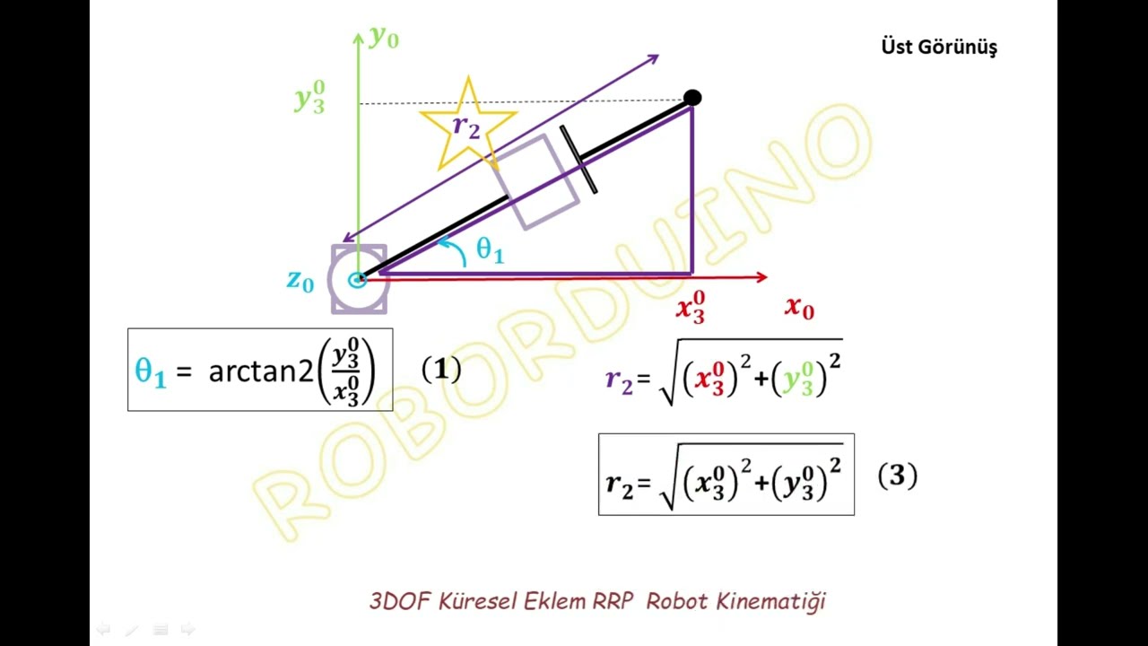 Robot Kinematiği : Ters Kinematik - 3DOF Küresel Kol RRP :: Inverse ...