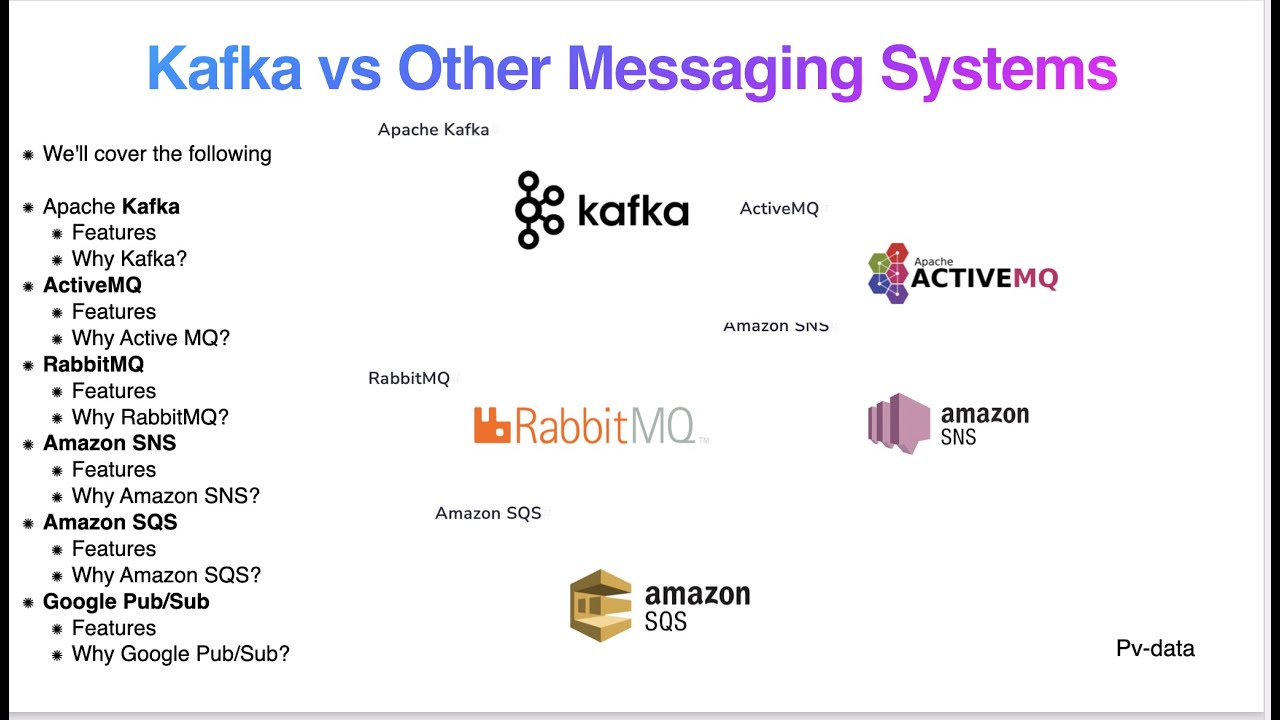 Kafka Vs Other Messaging Systems Pubsub Realtime Kafka Sns運用 Apachekafka Bigdata Youtube