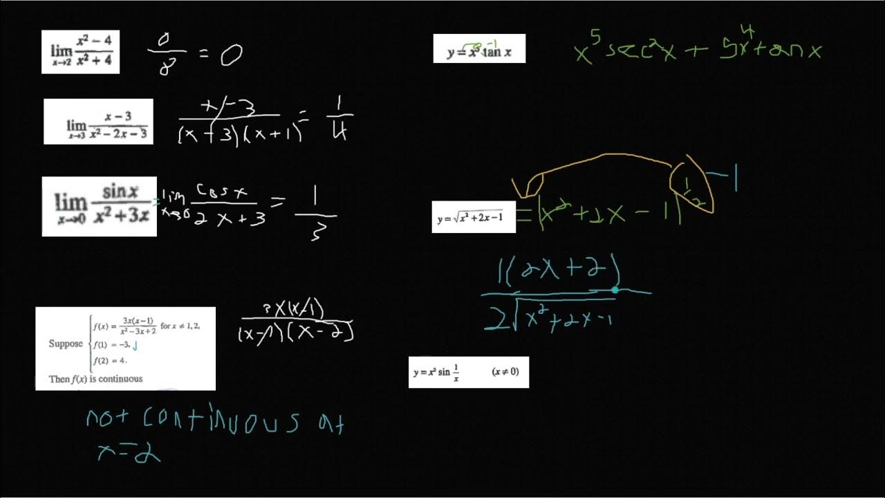 AP Calculus Semester Review Part 1 - Limits, Derivatives, Implicit ...