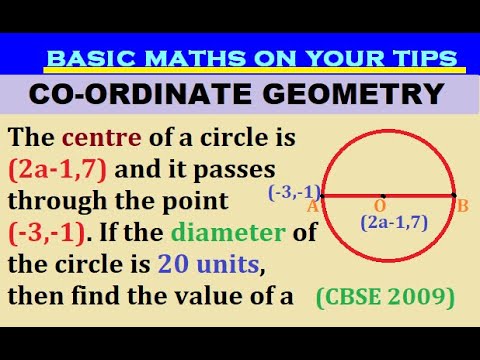 The centre of a circle is (2a-1,7) and it passes through the point (-3 ...